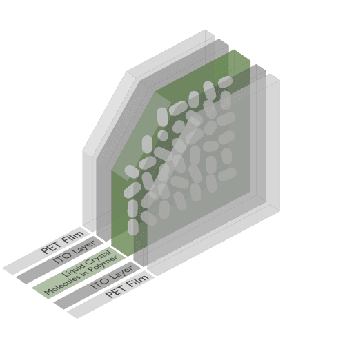 What Is Privacy Glass & How Does It Work? | Intelligent Glass