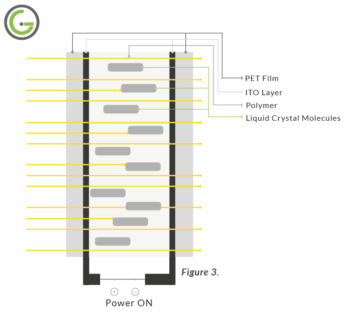 Introducing Switchable Black Glass | Intelligent Glass