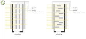 What Is Privacy Glass & How Does It Work? | Intelligent Glass