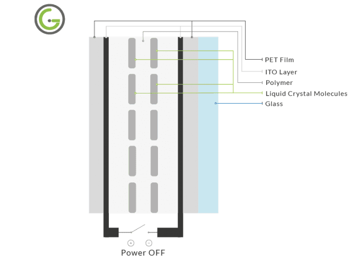 How To Change Clear Glass To Frosted | Intelligent Glass