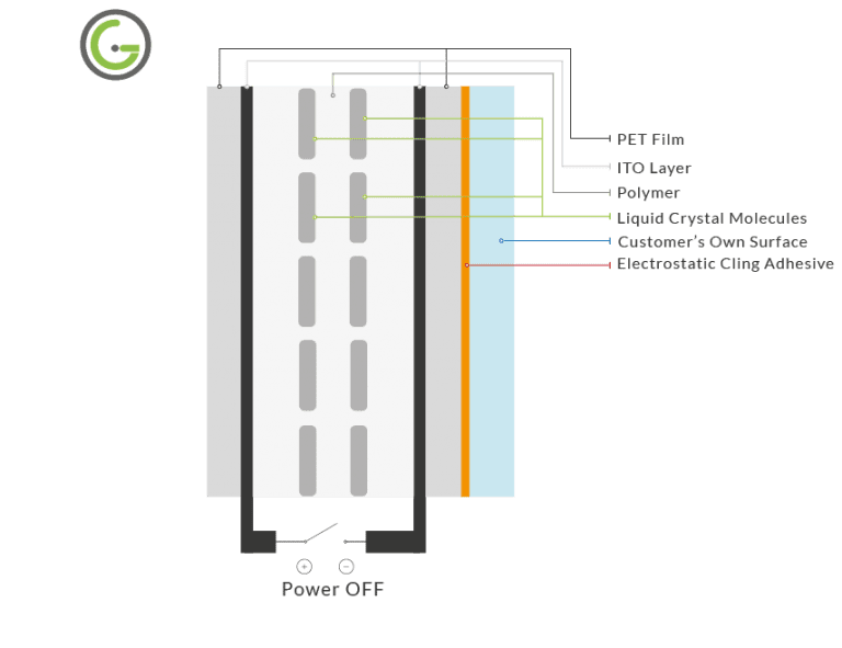 What Are Smart Glass Windows? | Intelligent Glass